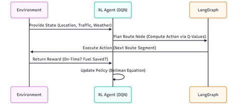 learning deep neural networks a guided tour of a basic dnn by brad