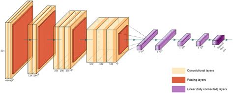 Architecture Of The Modified Vgg16 Model Trained For This Paper