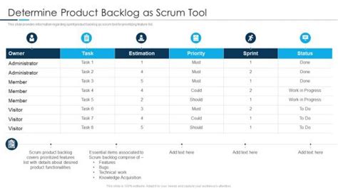 Product Backlog Slide Team