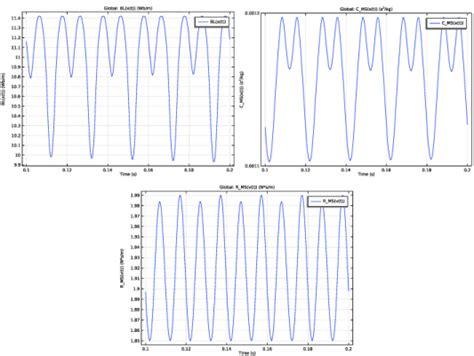 Lumped Loudspeaker Driver Transient Analysis With Nonlinear Large Signal Parameters