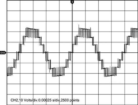 Figure 11 From A Switched Capacitor Inverter Using Series Parallel Conversion With Inductive