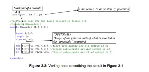 Solved Simulate The Verilog Code In Figure Again Chegg