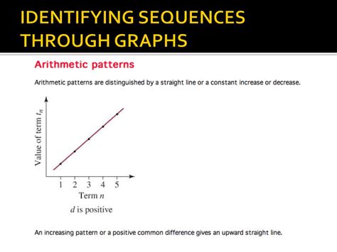PPT CONTRASTING ARITHMETIC AND GEOMETRIC SEQUENCES THROUGH GRAPHS PowerPoint Presentation ID