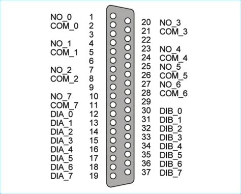 Home Product Solutions Pc Based I O Board Pci Selection PISO P R U