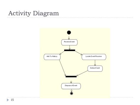 Ppt Object Oriented Analysis And Design Powerpoint Presentation Free Ppt Object Oriented Analysis And Design Powerpoint Presentation Free