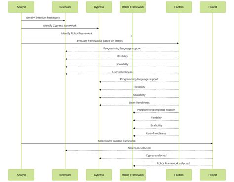 Choosing The Right Test Automation Framework A Comprehensive Guide
