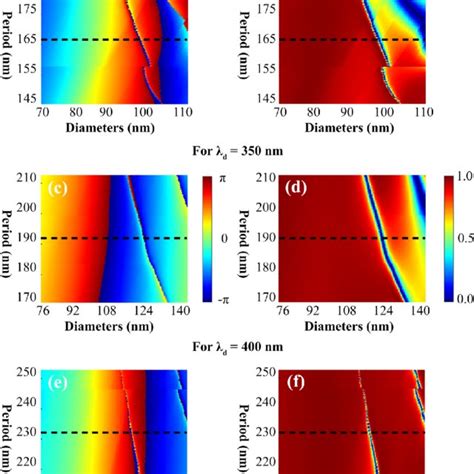 Bandgap Investigation A Diamond Having A Bandgap Of 55 With C