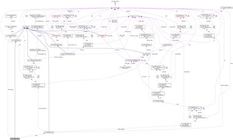 Scl Scl Cgraphicschai Class Reference