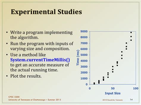 Ppt Cpsc 3200 Algorithm Analysis And Advanced Data Structure Powerpoint Presentation Id2165431