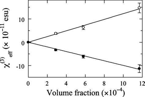Dependence Of The Real And Imaginary Parts Of The Effective Download Scientific Diagram