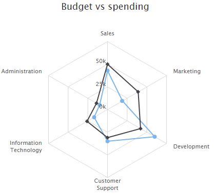 Javascript Display YAxis Label On A Diagonal Line Stack Overflow