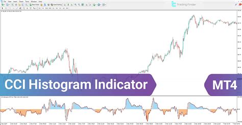 Cci Histogram Indicator For Metatrader 4 Free Download