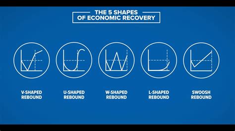 What Is A K Shaped Economic Recovery