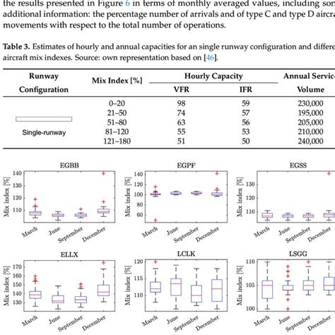 Schematic Of The Proposed Multi Level Simulation Framework Including Download Scientific