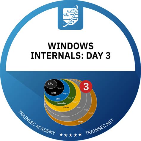 windows internals day 3 trainsec