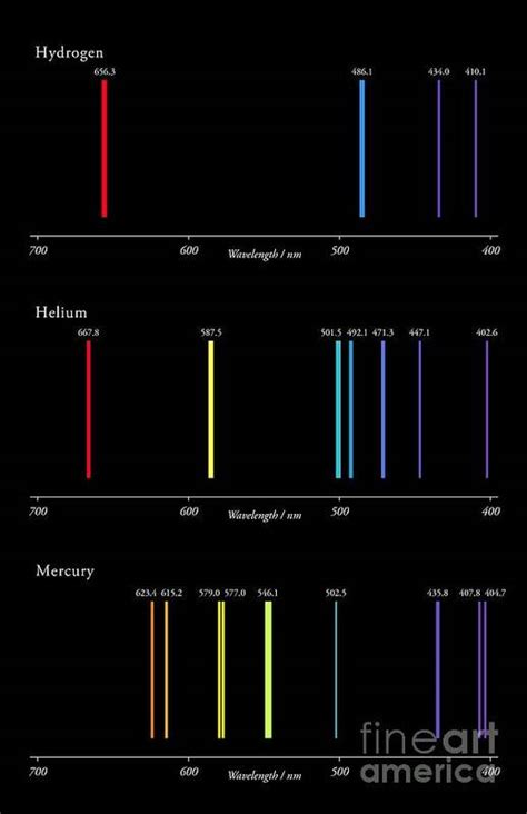 Spectral Line Graph