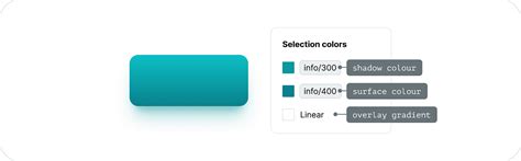 构建真正的多品牌设计系统 UX 资料库