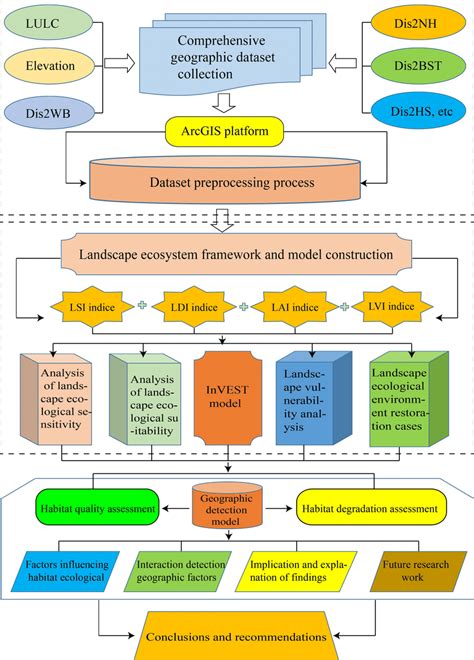 Technical Flowchart Of The Study Download Scientific Diagram