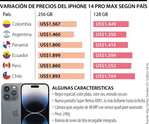 Cuánto Le Cuesta Comprar Un Iphone 14 Pro Max En Diferentes Países De