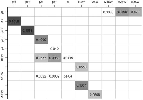 Elasticity Matrix For The Model With Standard Parameters In The Download Scientific Diagram
