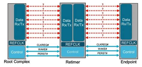 什么是pcie？ Pcie Clkreq Csdn博客