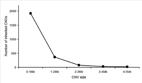 Figure 1 From A New Direction For Prenatal Chromosome Microarray