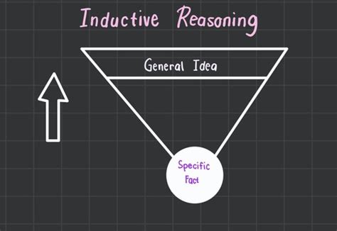 Problem Solving And Intelligence Flashcards Quizlet