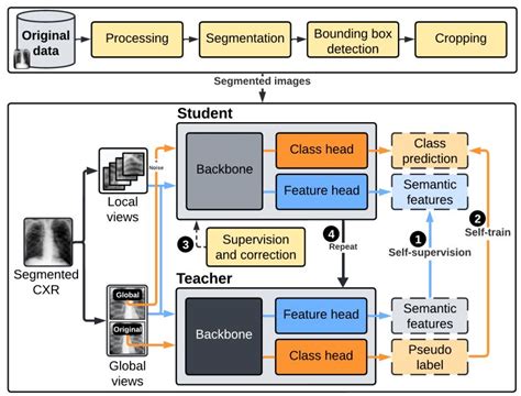 Ai Ml Dl Artificialintelligence Machinelearning Deeplearning