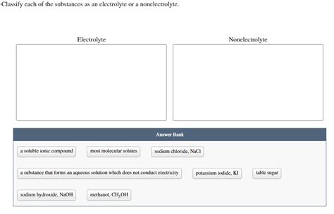 Solved Classify Each Of The Substances As An Electrolyte Or