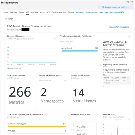 New Relic の Aws Integrationとecs Integration を有効化し、aws Fargate のメトリクスを連携