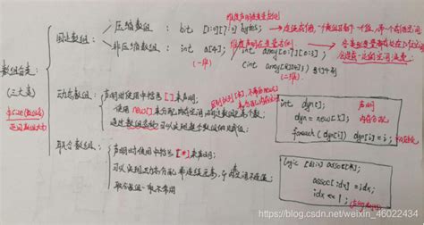 常见面试问题之verilog、sv（一）verilog面试 Csdn博客