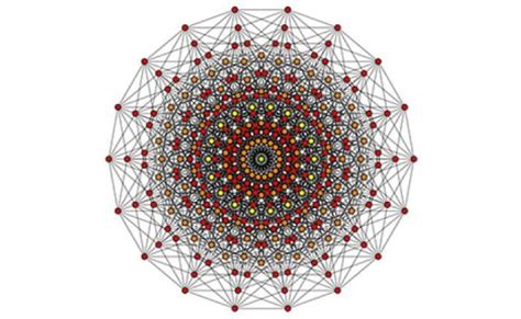 Making Sense Of High Dimensional Data The Data Science Institute At Columbia University