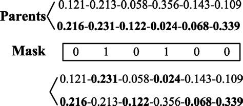 Example Of Uniform Crossover Download Scientific Diagram