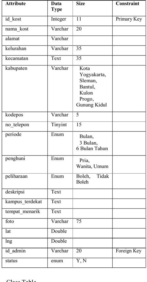 Boarding House Table Table 3 Class Table