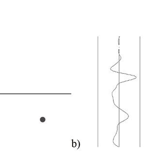 A GPR System B A Scan C B Scan Or Radargram Download Scientific Diagram
