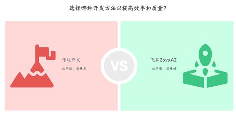 飞算javaai vs 传统开发：效率与质量的双重突破 csdn博客