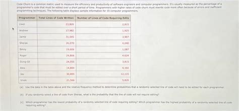 Solved Code Chum Is A Common Metric Used To Measure The