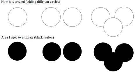 How To Estimate The Projected Area Of A Boostpolygon C Stack Overflow