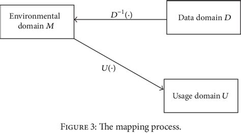 figure 1 from the partial power control algorithm of underwater