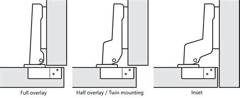 Full Overlay Vs Half Overlay