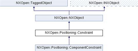 Nx Open C Reference Guide Nxopenpositioningconstraint Class Reference