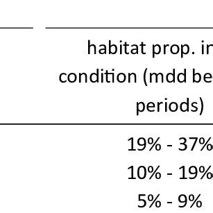 Minimal Detectable Effect As A Function Of Sample Size And The Download Scientific Diagram