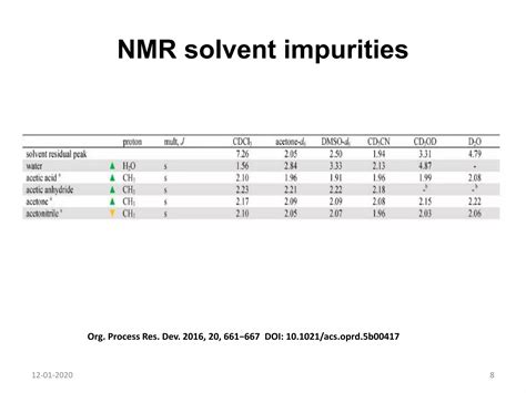 Nmr Spectroscopy Ppt