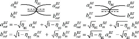 Heisenberg Equation Of The Bs Download Scientific Diagram