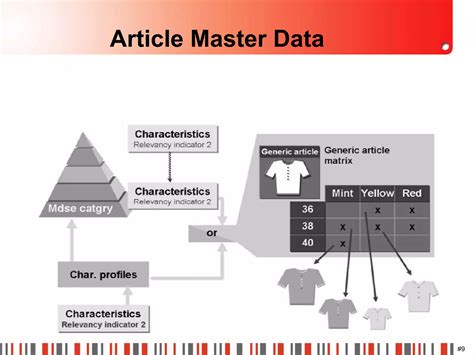 SAP IS RETAIL Overview PPTX