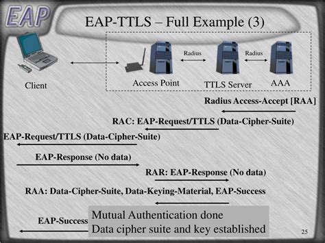 Ppt Peap And Eap Ttls Powerpoint Presentation Free Download Id181761