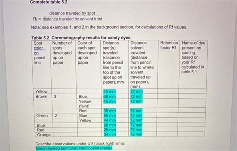 Solved 9 CHROMATOGRAM 1 With Food Dyes Analysis Consider Chegg Com
