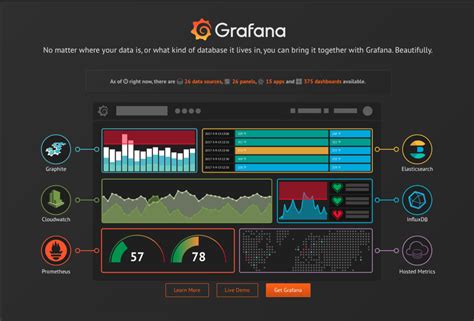 Using Aws Lambda And Api Gateway For Server Less Grafana Adapters