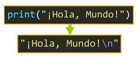 Salto De Línea En Python ¿cómo Imprimir En Python Sin Un Salto De Línea