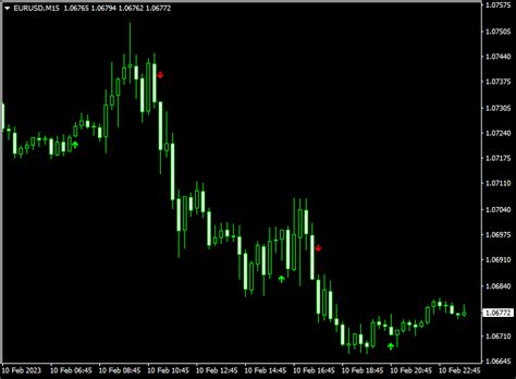 Macd Crossover Forex Scalper Alert Indicator For Mt4